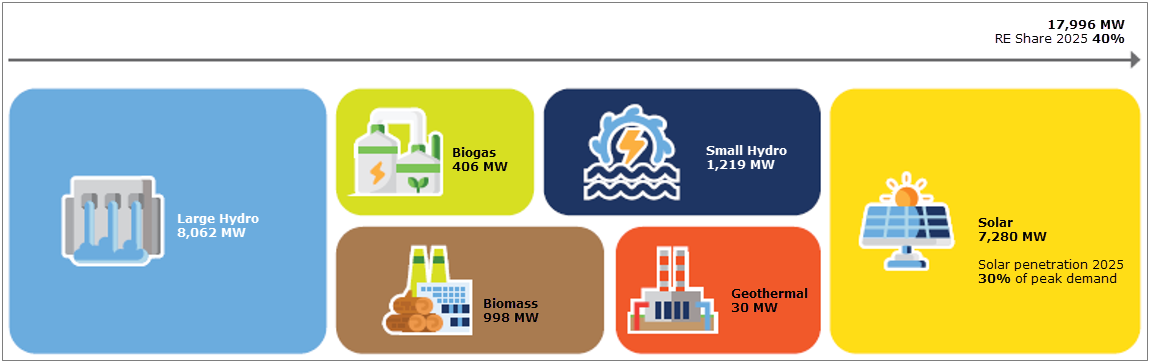 MyRER – Renewable Energy Malaysia