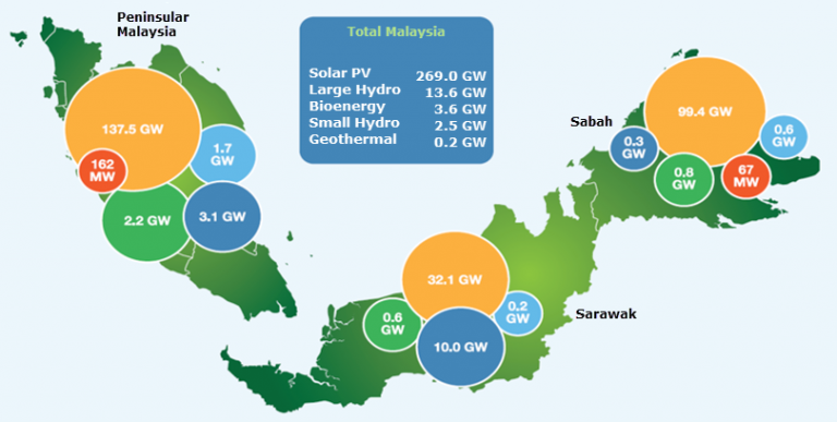 MyRER2 – Renewable Energy Malaysia