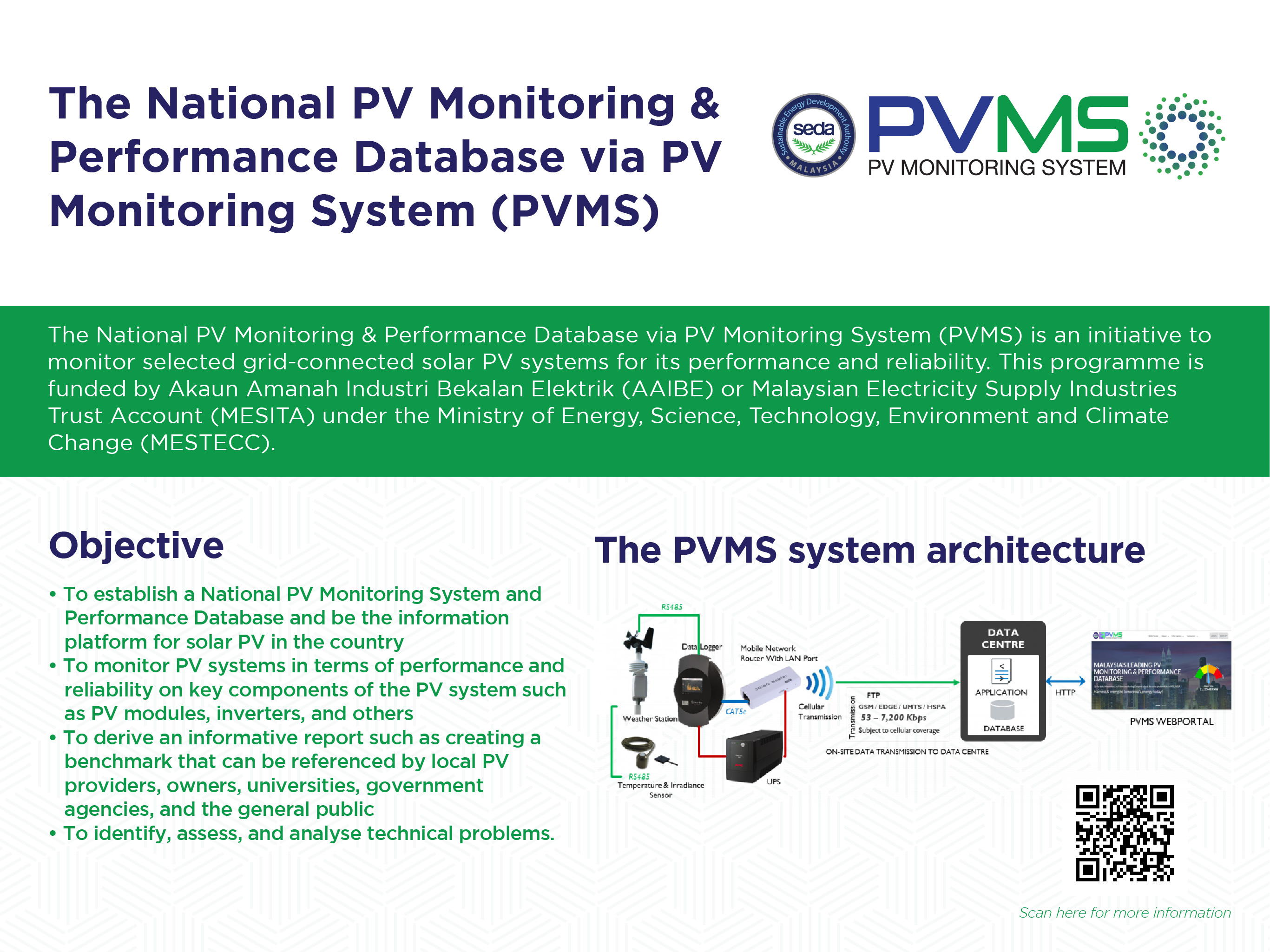 PV Monitoring System (PVMS) – SEDA Malaysia