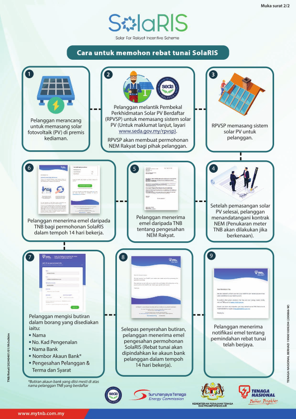 Kerajaan memperkenalkan Skim Insentif Solar Rakyat (SolaRIS) dan menawarkan kuota tambahan di ...