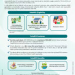 Government introduced Solar For Rakyat Incentive Scheme (SolaRIS) and ...