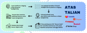 Program Nikmat Untuk Rakyat (NUR:DOMESTIK) – SEDA Malaysia